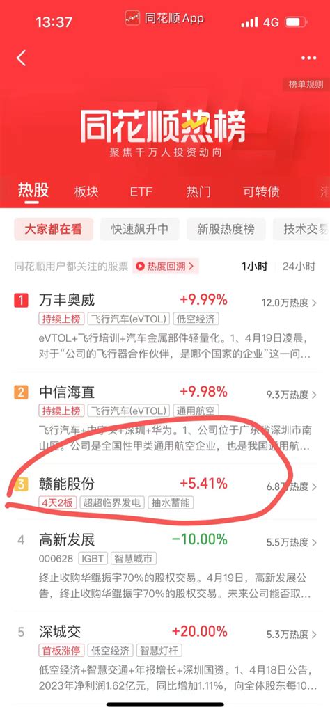 人气真高，估计涨停，可惜没买赣能股份000899股吧东方财富网股吧