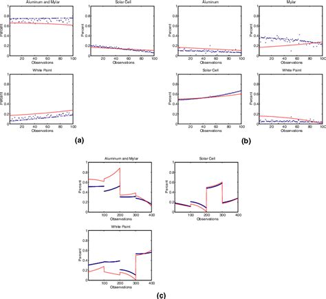 Figure 1 From Nonnegative Matrix Factorization For Spectral Data