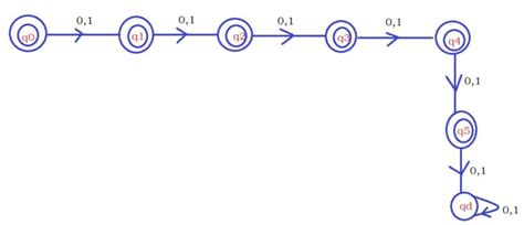DFA Example On Counting 1 Easy Understanding Explanation 13