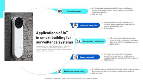 Applications Of Iot In Smart Building For Surveillance Analyzing Iots Smart Building Iot Ss Ppt