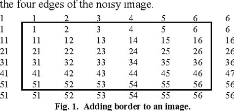 Figure 1 From A Modified Algorithm For Removal Of Salt And Pepper Noise In Color Images