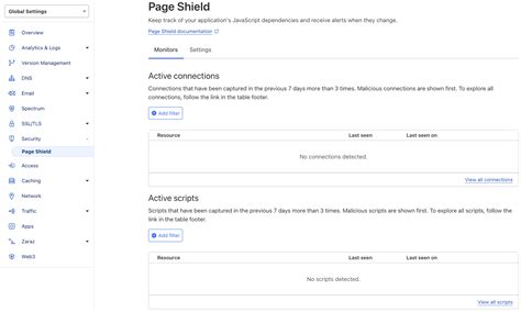 Cloudflare Application Security And Performance Bewertungen 2025