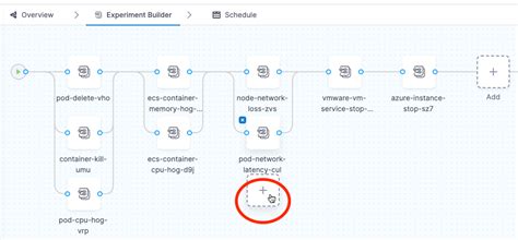 Add Serial And Parallel Faults Harness Developer Hub