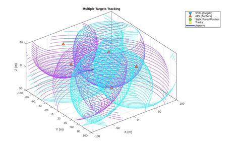 Maxwell Nolan On Linkedin Matlab Wifi