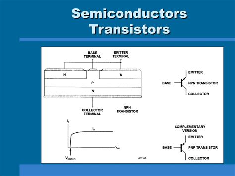 Variable Frequency Drive Presentation Document Ppt