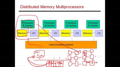 Cs6810 Lecture 55 Lectures On Multiprocessors Youtube