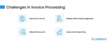 Invoice Processing Process Workflow And How To Improve It Planergy Software