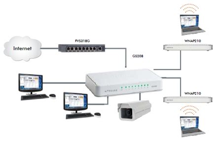 Port Gigabit Netgear GS Network Switch Computer Alliance