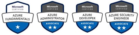 bhanu teja allam on linkedin microsoft azurecertification azurecloud azuredeveloper…
