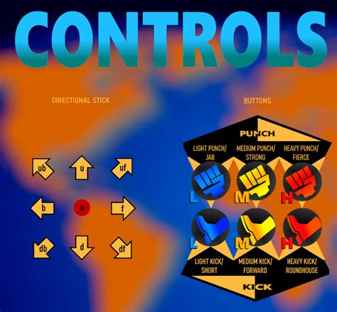 Super Street Fighter 2 Turbocontrols And Notation Supercombo Wiki