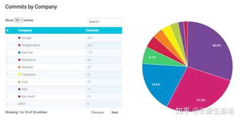 Kubernetes 124 走向成熟的 Kubernetes 知乎