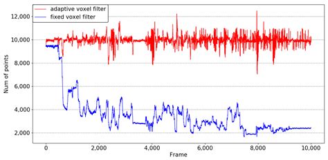Tightly Coupled Lidar Inertial Odometry And Mapping For Underground Environments