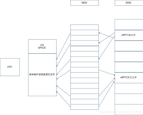 程序的运行视图 Csdn博客