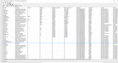 DPC Latency High Crackles Popping Dxgkrnl Sys Nvlddmkm Sys USBXHC Windows Forums