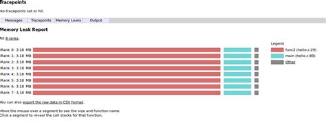 Advanced Memory Debugger Leak Detection For C C And F90 Applications Servers And Cloud