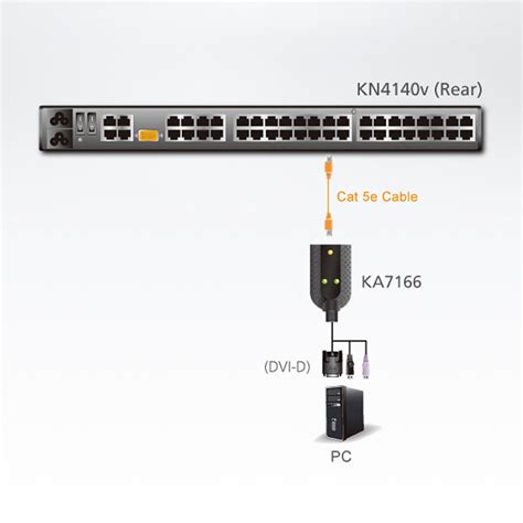 DVI USB Virtual Media KVM Adapter KA ATEN KVM Modules Accessories