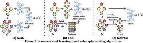Figure 1 From Neural Subgraph Counting With Wasserstein Estimator