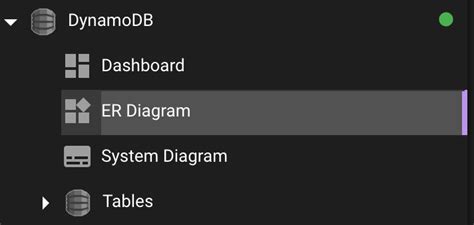 Viewing Your Dynamodb Er Diagram Commandeer Docs