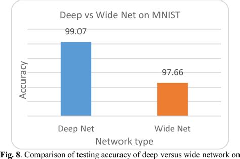 Figure 8 From Deep Versus Wide Convolutional Neural Networks For Object Recognition On