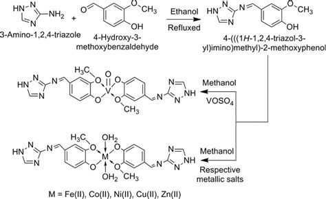 Synthesis Of Ligand H2l And Its Derived Complexes 1 6 Download Scientific Diagram