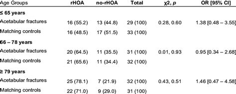 Association Between Resnet18 Predictions And Subjects Aged Less Than 65 Download Scientific