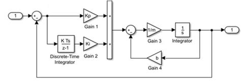 Transfer Function To Block Diagram Matlab