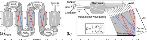 Figure 2 From Multiport Awg Based Dispersion Compensators Semantic Scholar