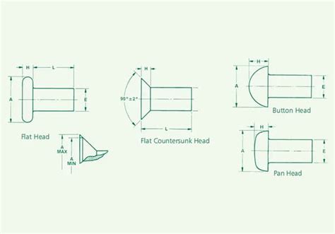 Rivet Specification Table A Comprehensive Guide Machinemfg