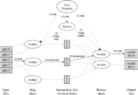 Implementation Of Parallel Hash Join Algorithms Over Hadoop Semantic