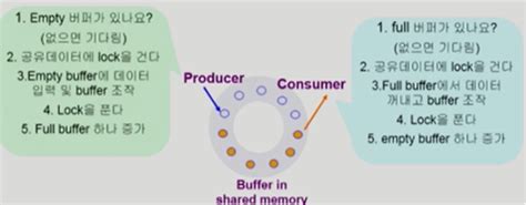6 3 Process Synchronization