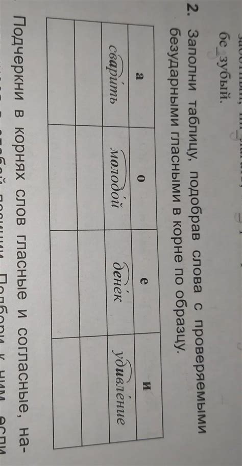 заполни таблицу подобрав слова с проверяемыми безударными гласными в корне по образцу Помогите