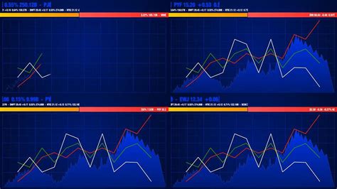 财务条形图和折线图视频素材下载编号21580200光厂vj师网