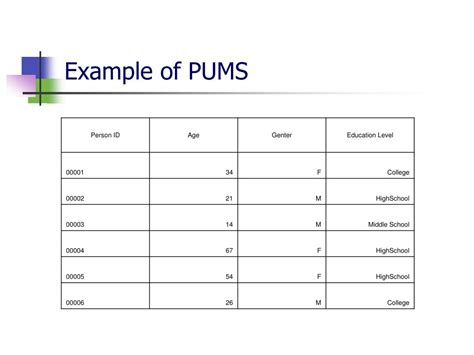 ppt introduction to csscr archive and campus data powerpoint