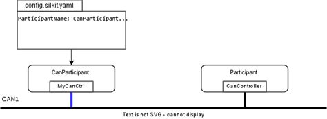 User Guide Vector SIL Kit Documentation