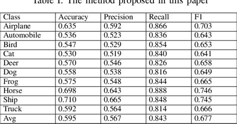table i from a new one class classification method with multiple