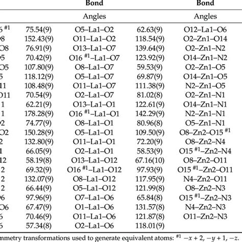 Schematic View Of Borosilicate Glass 2d Structure Acting In The Download Scientific Diagram