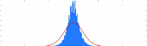 Static Uwb Range Accumulated Sample Testing Download Scientific Diagram
