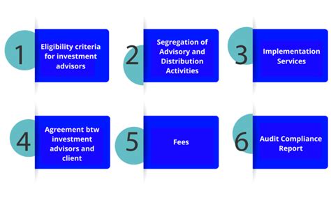 Sebi Investment Advisors Amendment Regulations 2020 Rja