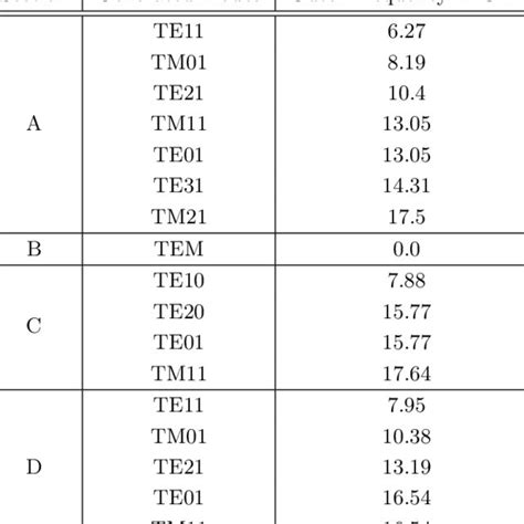 A Tm01 To The Te10 Rectangular Waveguide Mode Converter Geometry