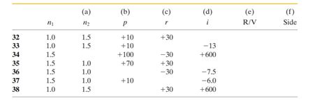 Spherical Refracting Surfaces An Object O Stands On The Central Axis Of A Spherical Refracting