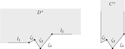Figure 3 From Connected Components Of The Strata Of The Moduli Space Of Meromorphic