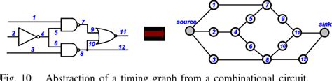 Figure 10 From System Level Modeling Of Microprocessor Reliability