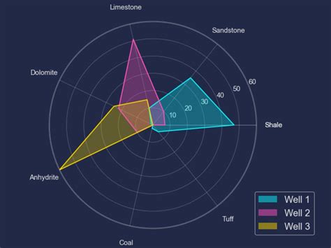 Andy Mcdonald On Linkedin Create Stunning Radar Plots With Matplotlib