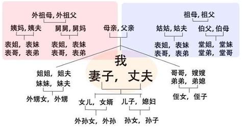 老表是什么意思老表是什么亲戚关系？