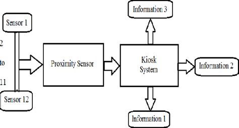 figure 1 from arduino base capacitive proximity sensor with midiplayer