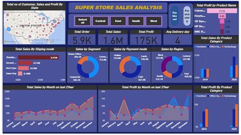 Subhakanta Das On Linkedin Powerbi Dax Function Calculate Column