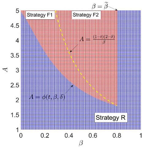 Mathematics Special Issue Mathematical Modelling And Optimization Of Service Supply Chain