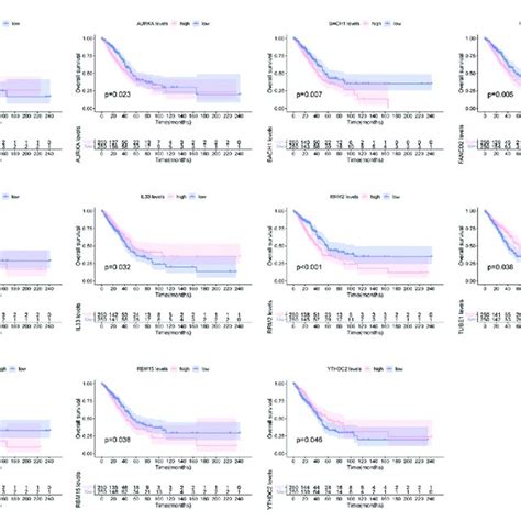 Single Cell Sequencing Analysis A Dimensionality Reduction And Download Scientific Diagram
