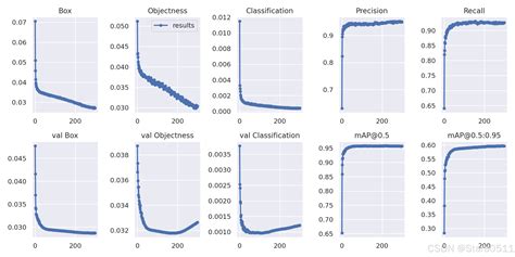 基于yolov5flask安全帽rtsp视频流实时目标检测 Ew帮帮网