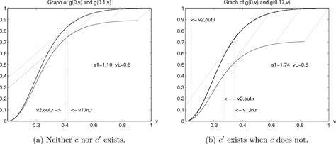 Figure 4 12 From On Solving A Three Phase Flow Model With Capillary Forces Semantic Scholar